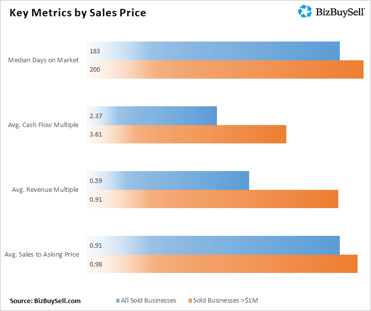 Q2 2019 M&A Activity Breakdown - Lower Volumes & Higher Prices