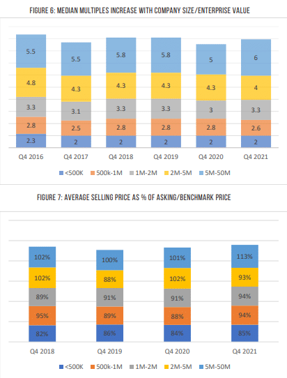 Mergers and Acquisitions Trends 2022: An Analysis of Q4 2021