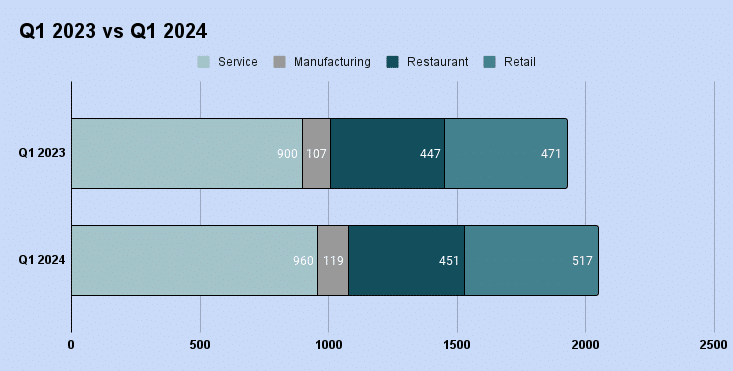 Mergers & Acquisitions Activity Q1 2024 / Deals