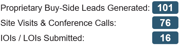 October's 2024 Off-Market Sellers - Calder Capital, LLC